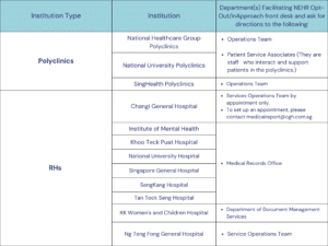 National Electronic Health Record (NEHR) | IMC Medical Clinic